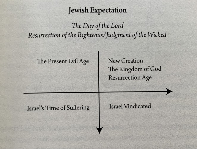 Book Review: Power in Weakness (Timothy Gombis) – spoiledmilks