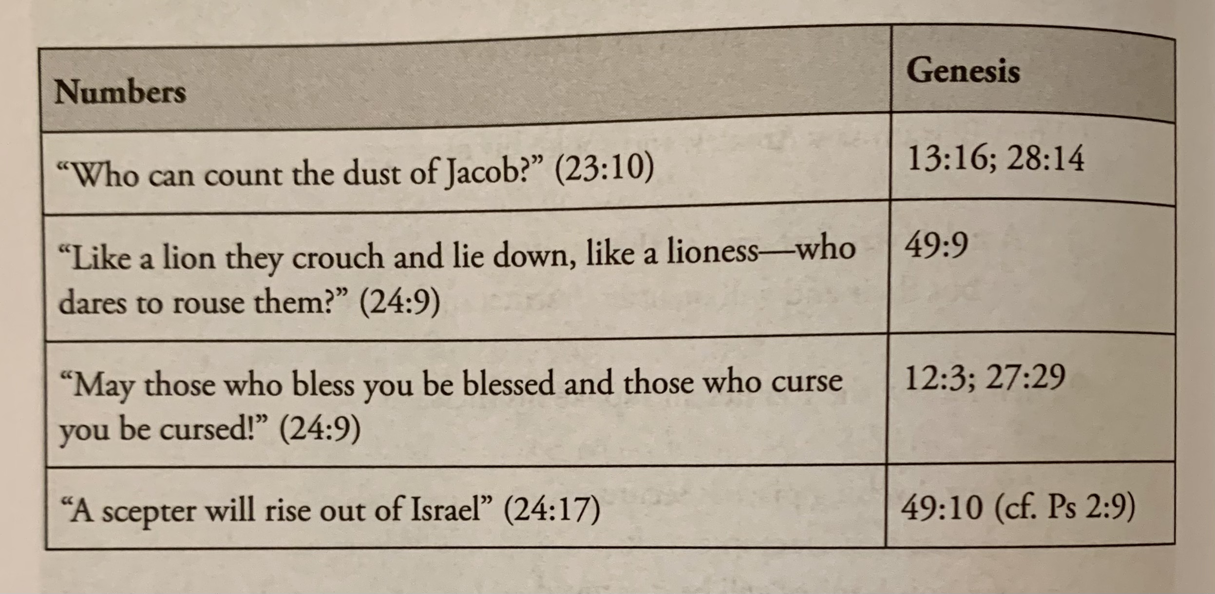 Book Review: Numbers (SGBC), Jay Sklar – spoiledmilks