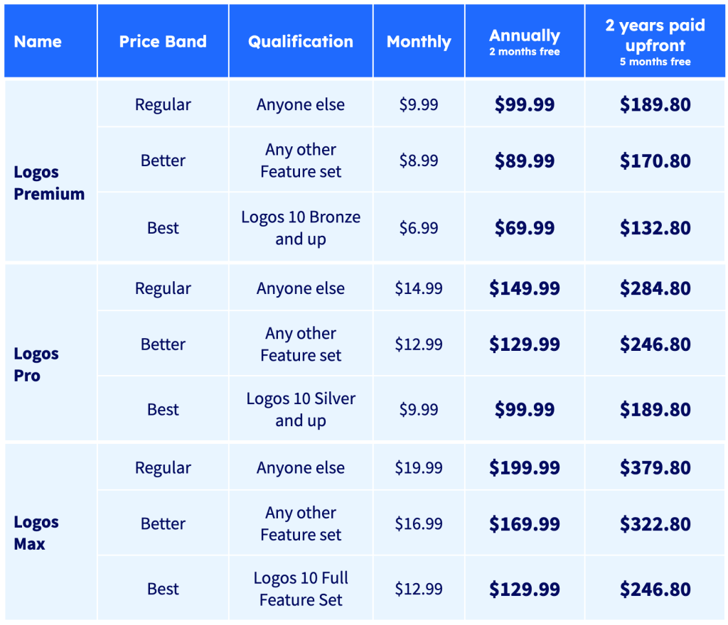 Review: Logos Pro Subscription – spoiledmilks